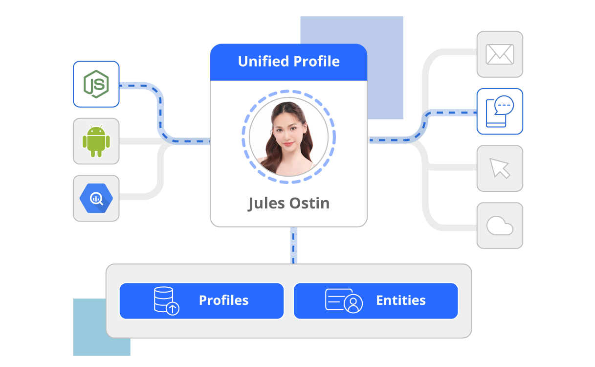 AIRIS - Next Generation AI-powered Customer Data Platform｜Appier